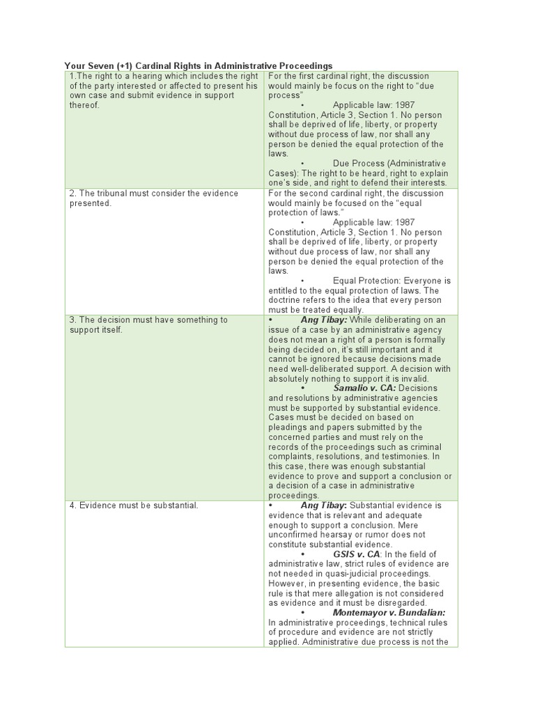 Your Seven (+1) Cardinal Rights in Administrative Proceedings 7 ...