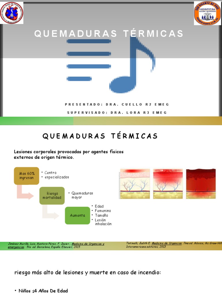 Quemaduras Térmicas | PDF | Herida | Quemar
