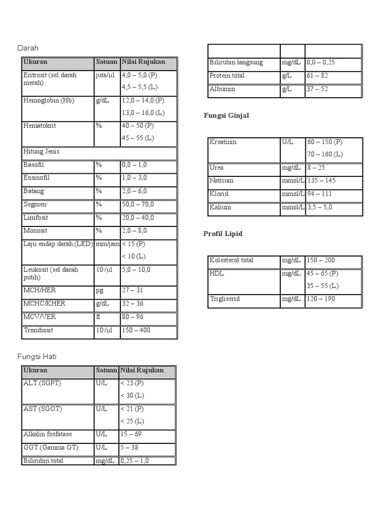 Darah: Ukuran Satuan Nilai Rujukan | PDF | Blood | Physiology