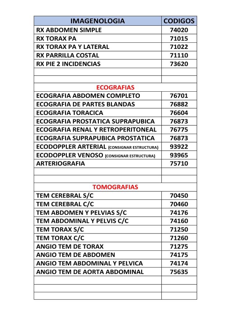 Imagenologia Codigos: Ecografias | PDF | Technology & Engineering