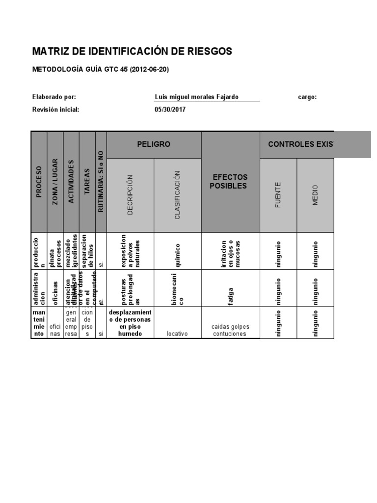 Formato Matriz Riesgos GTC 45 | PDF | Precipitación | Ciencias fisicas