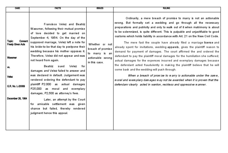 Topic: Consent Freely Given Acts: Case Facts Issues Ruling | PDF ...