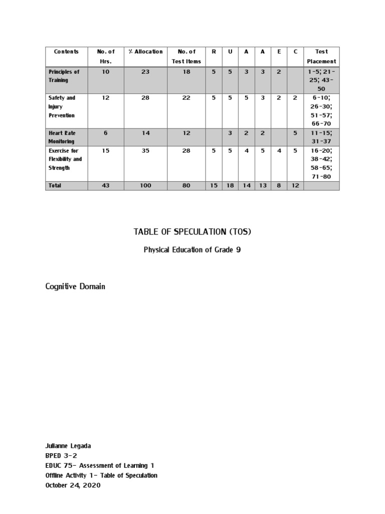 Table of Speculation (Tos) : Physical Education of Grade 9