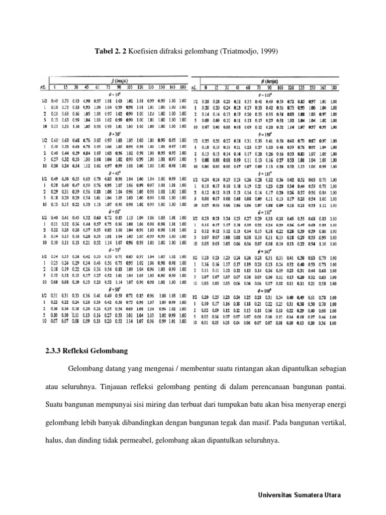 Tabel Koefisien Difraksi | PDF