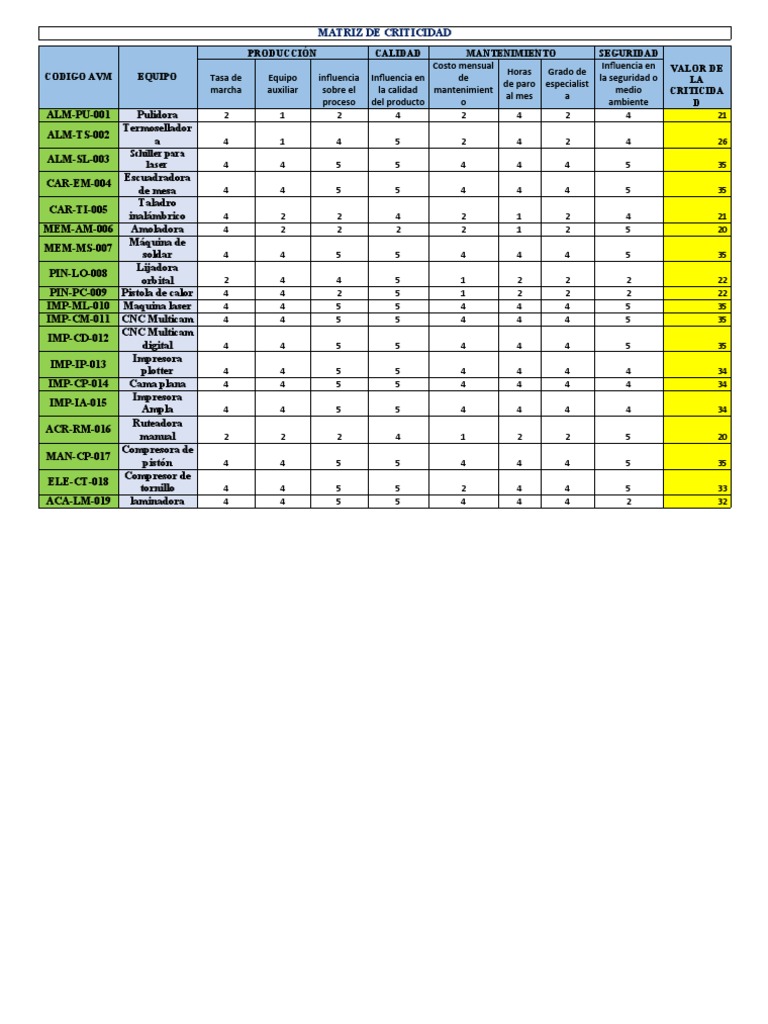 MATRIZ | PDF | Herramientas | Equipo