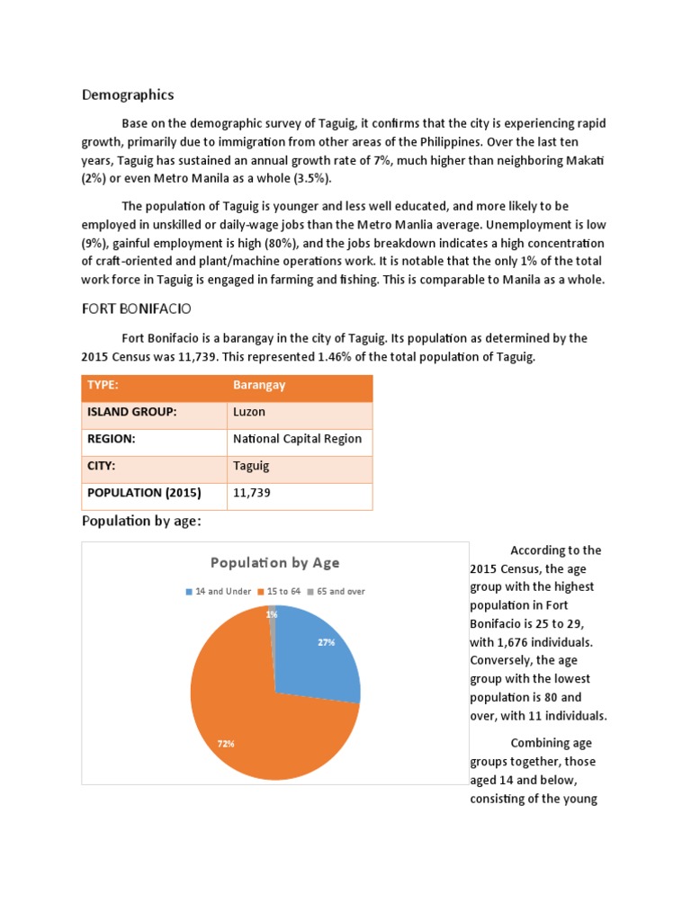 Demographics: Type: Barangay | PDF | Metro Manila | Economies