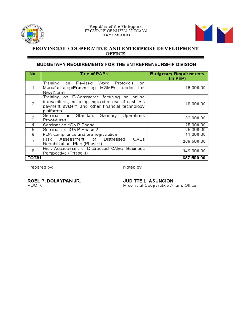 2020 Budgetary Requirements | PDF