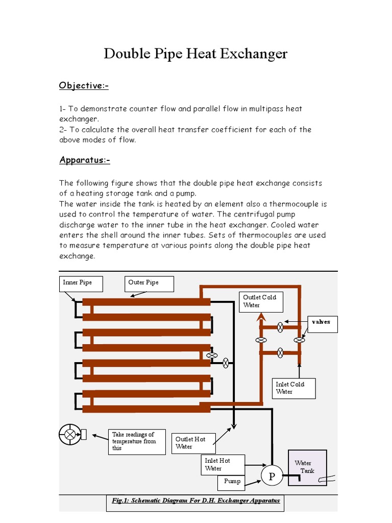 Double Pipe Heat Exchanger2 | PDF | Heat Transfer | Heat Exchanger