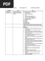 NCP For Nuchal Cord | PDF | Breathing | Hypoxia (Medical)