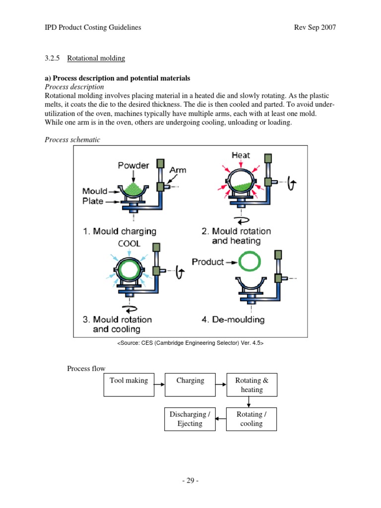 Rotational Molding | PDF | Extrusion | Building Engineering
