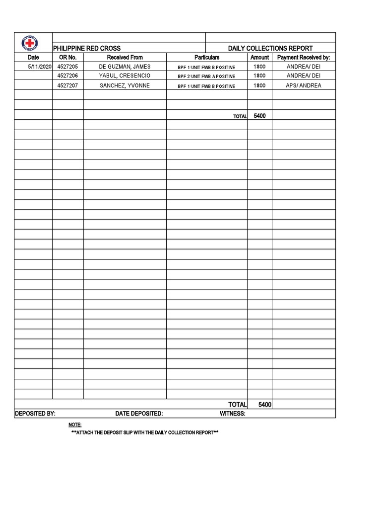 Philippine Red Cross Daily Collections Report | PDF