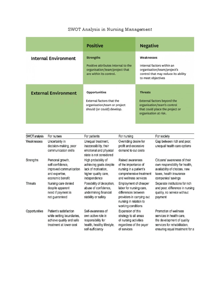 SWOT Analysis in Nursing Management | PDF