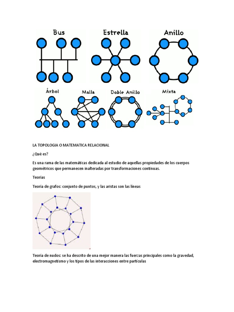 La Topologia o Matematica Relacional | PDF | Topología | Red de ...