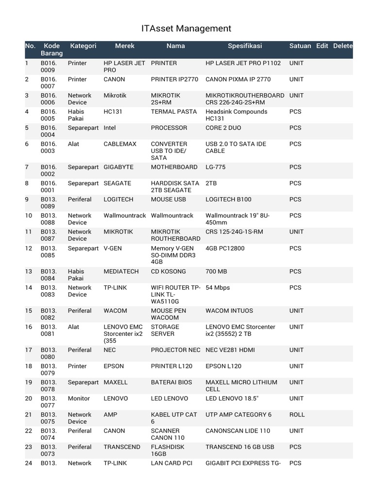 ITAsset Management | PDF | Laptop | Personal Computers