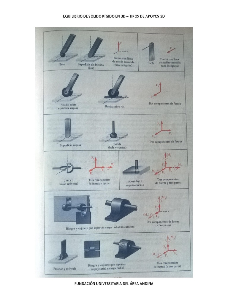 Tipos de Apoyos en 3D | PDF
