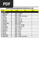 Turn Over Letter Sample | PDF | Technology & Engineering