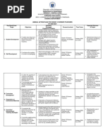 Action Plan For Master Teachers 2021 2022 Allan S. Casacop | PDF ...