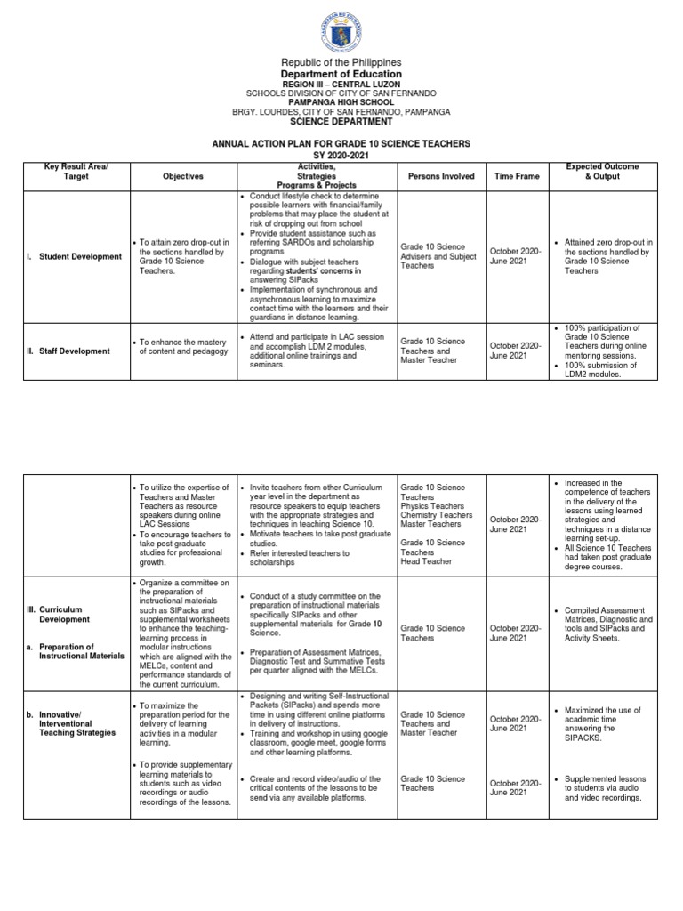 Action Plan Grade 10 Sy 20-21 PDF | PDF | Postgraduate Education | Teachers