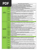 Reynang Matapat Maikling Kuwento - Grade 7 | PDF