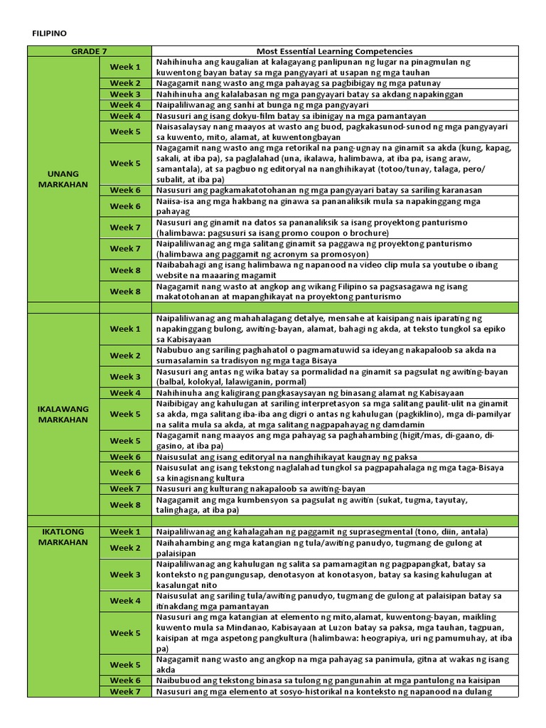 FILIPINO MELCs Gr. 7 10 | PDF