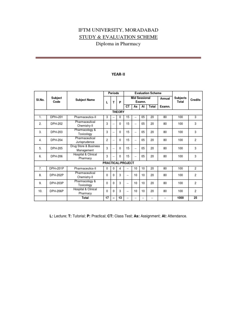 D - Pharm 2 Year SYLLABUS PDF | PDF | Pharmacy | Emulsion
