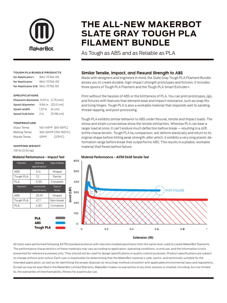 Tough Pla Datasheet PDF | PDF | Strength Of Materials | Ultimate ...
