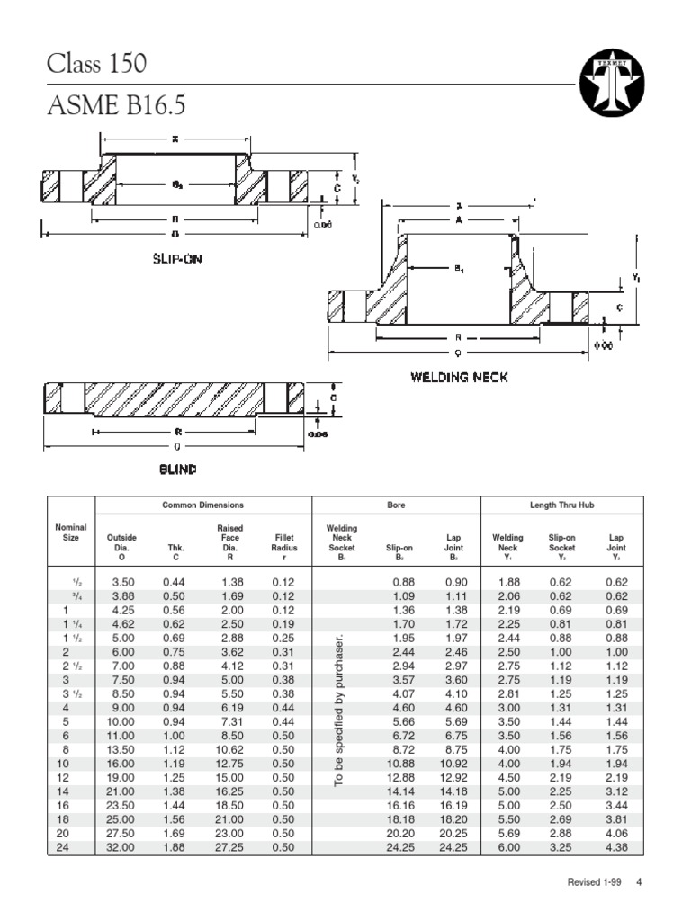Dimensional Specifications For Cast Iron Pipe Flanges According To Asme