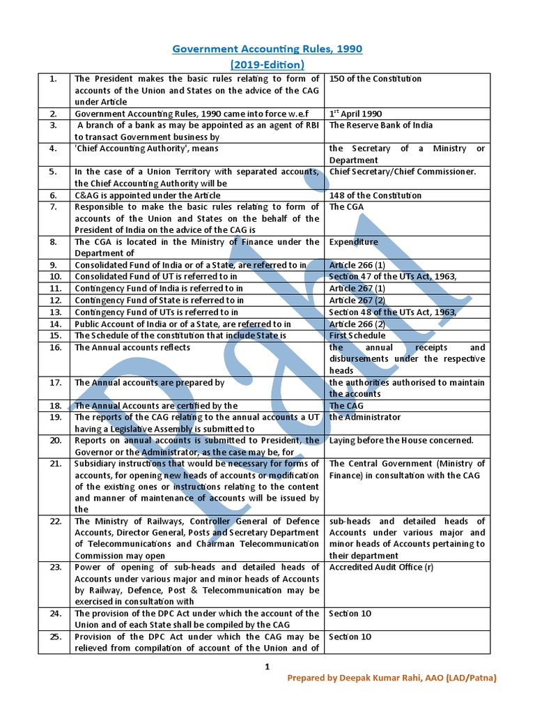 Government Accounting Rules, 1990 (2019-Edition) : Prepared by Deepak ...