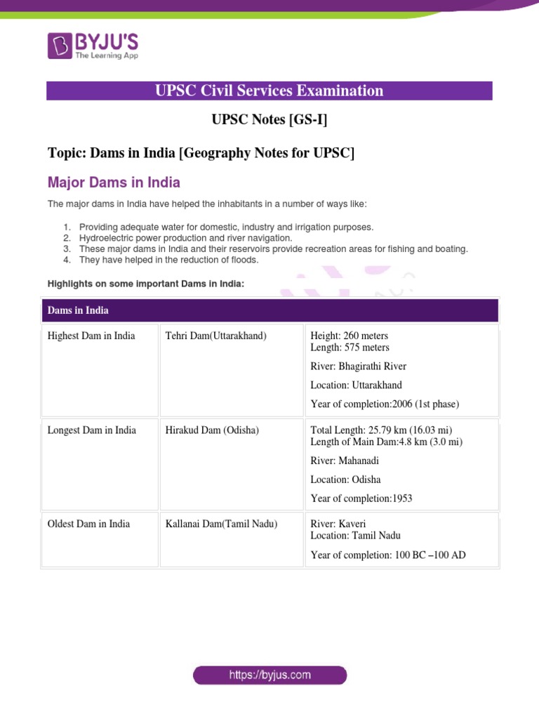 Major Dams in India for UPSC | PDF | Bodies Of Water | Dam