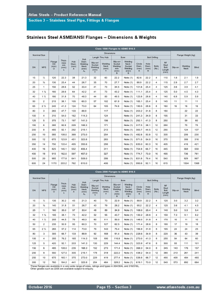 Stainless Steel ASME/ANSI Flanges - Dimensions & Weights | PDF