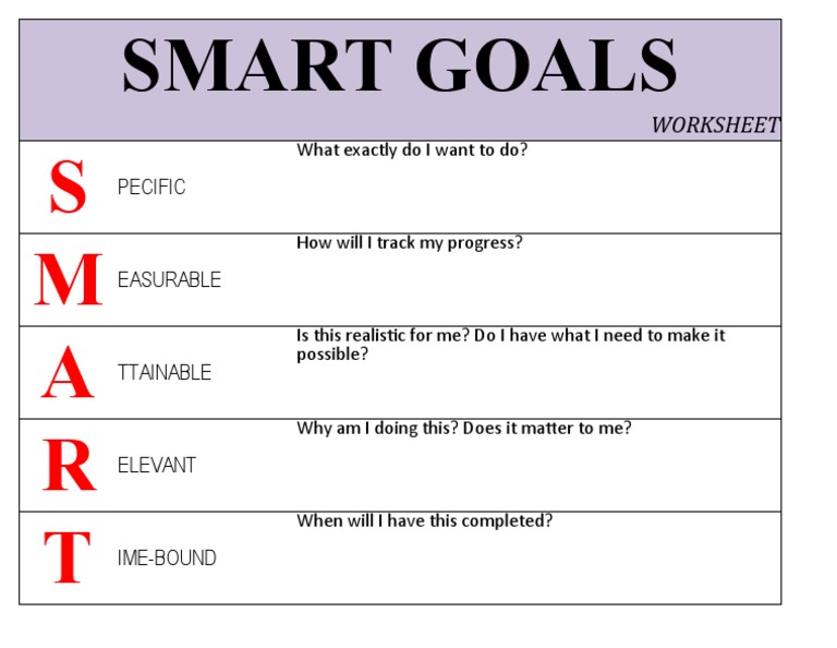 SMART Worksheet | PDF