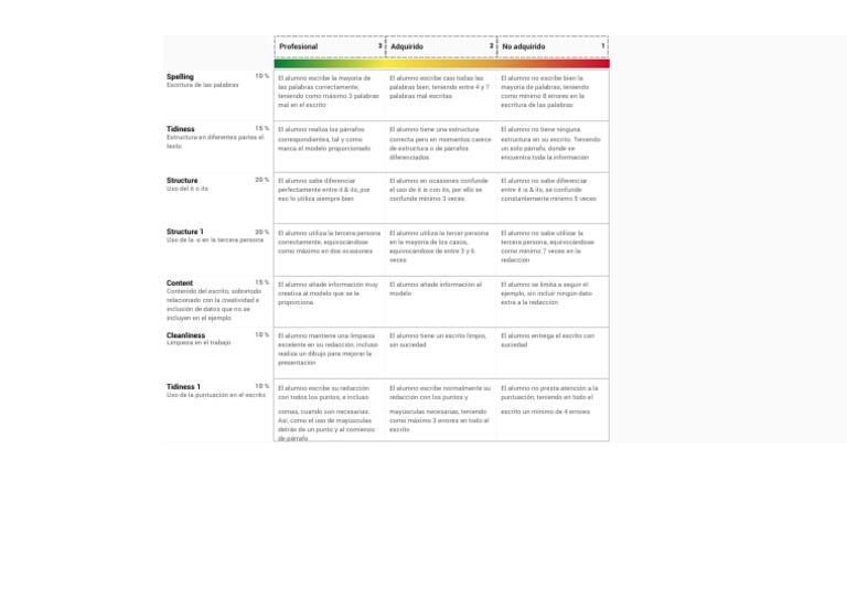 Rúbrica Writing PDF | PDF | Información
