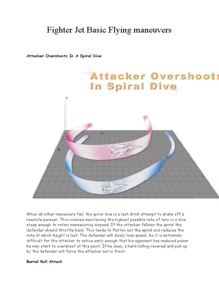 Fighter Jet Basic Flying Maneuvers | PDF | Aerial Warfare | Military ...