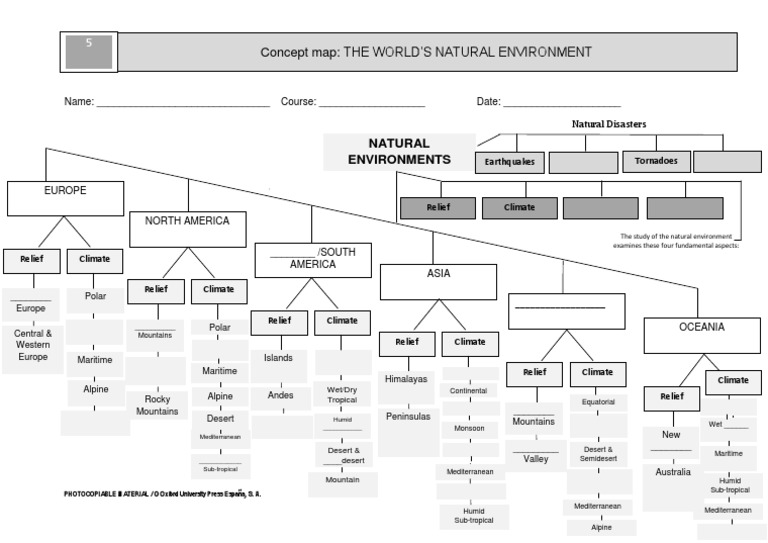 Natural Env World Concept Map | PDF | Subtropics | Oceanic Climate