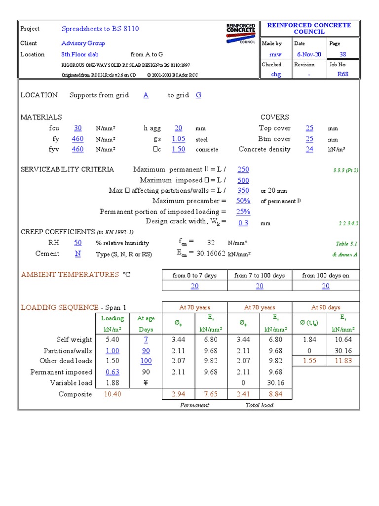 RCC31R Rigorous One-Way Slabs | PDF | Civil Engineering | Building ...