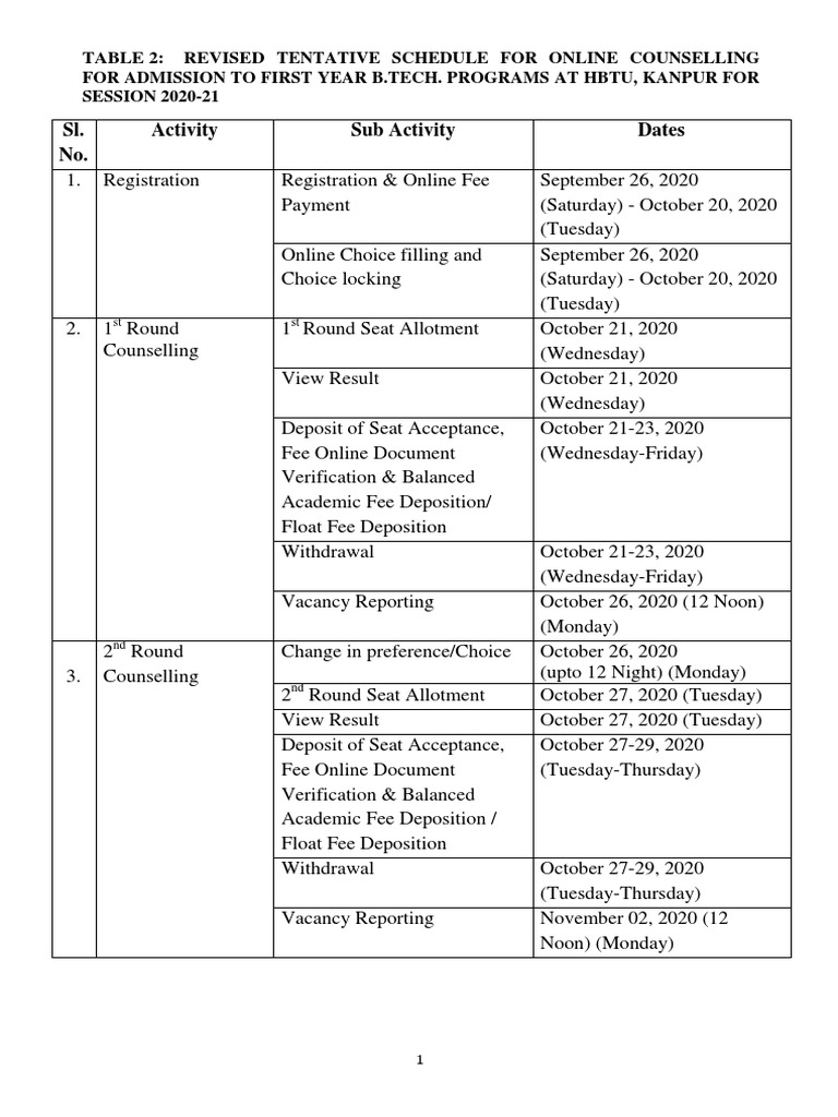 Revised TENTATIVE SCHEDULE FOR ONLINE COUNSELLING 09.10.2020 PDF ... Revised TENTATIVE SCHEDULE FOR ONLINE COUNSELLING 09.10.2020 PDF ...