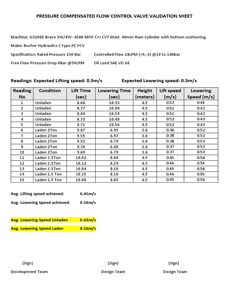 Bucher Ctype Flow - Control - Valve - Test Report | PDF | Gases ...