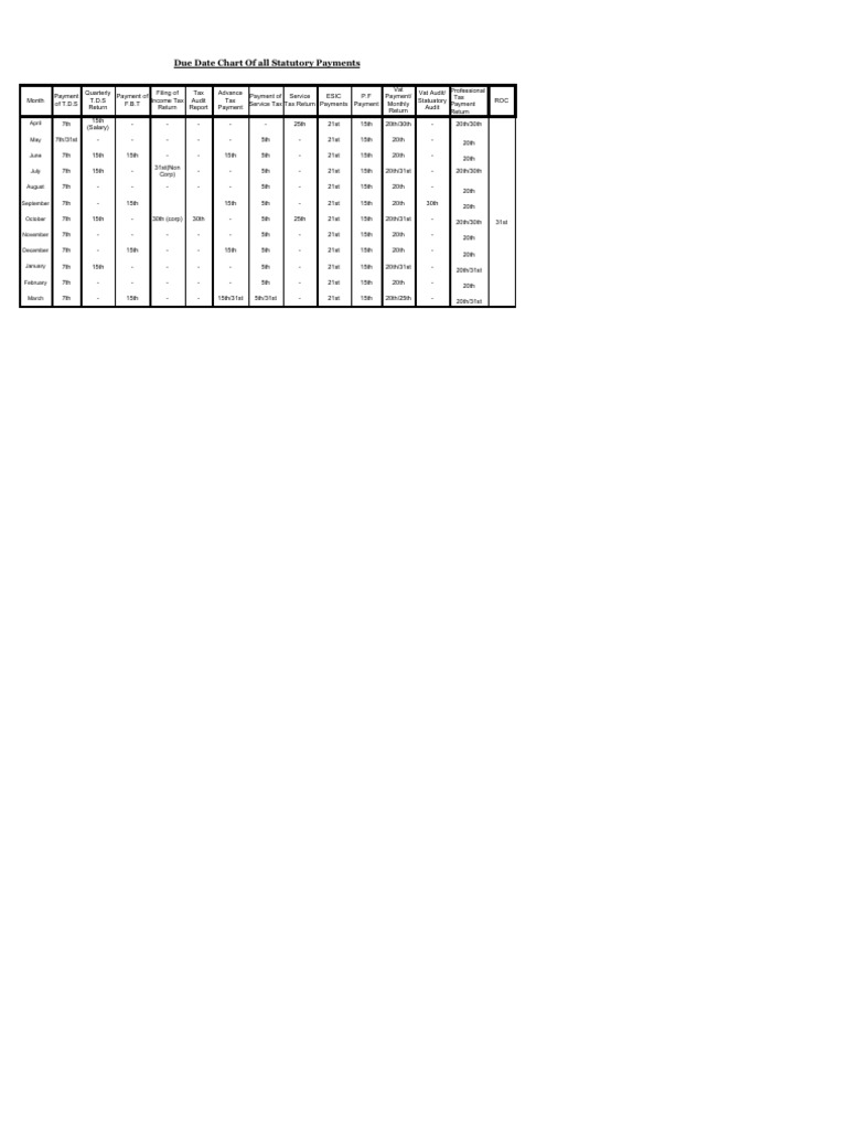 Due Date Chart of All Satuatory Payment | PDF | Economies | Services ...