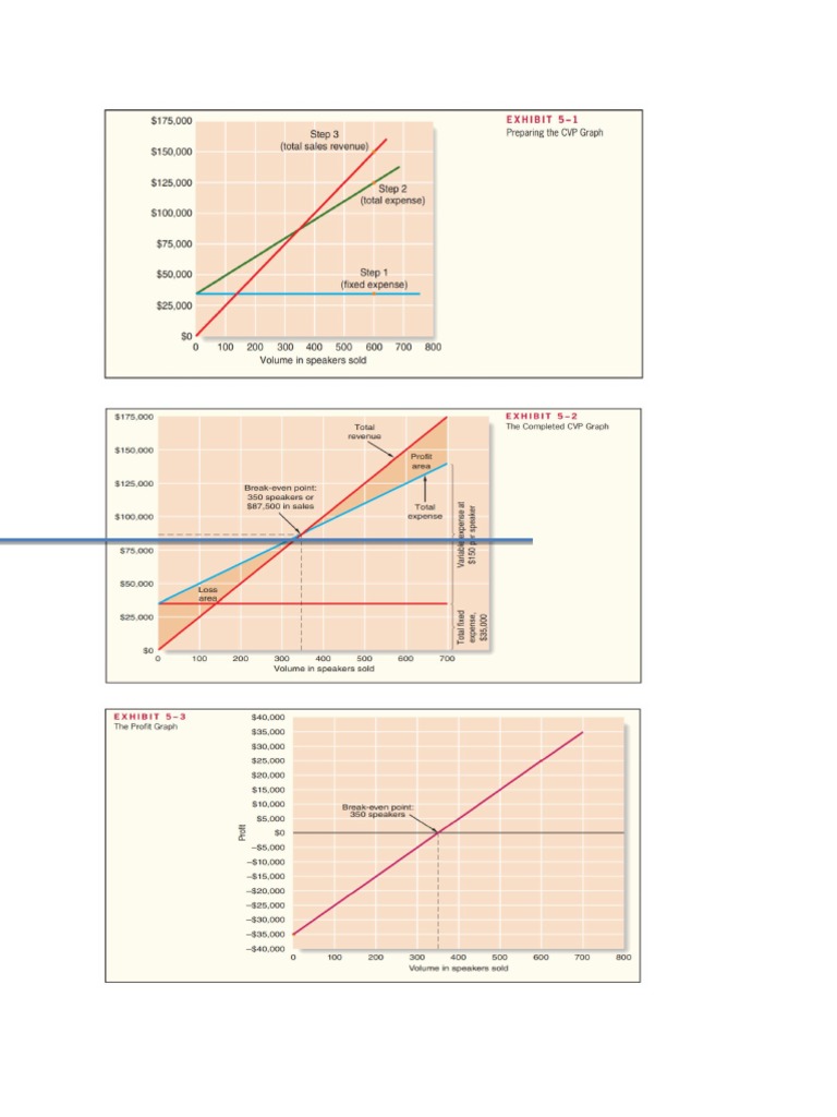 Cvp Graph Pdf