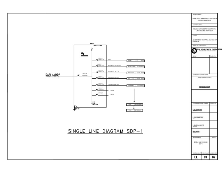 Single Line Diagram SDP LPMP Jatim | PDF