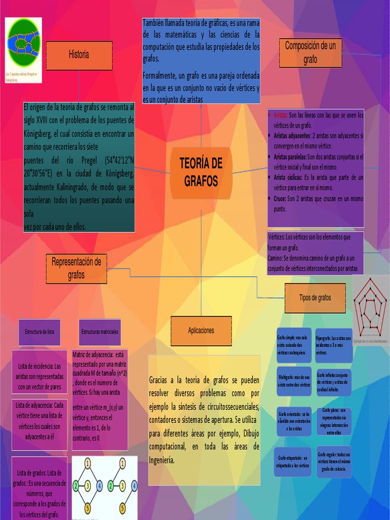 Visio-MAPAS MENTALES Teoría - de - Grafos - VSDX | PDF | Vértice ...