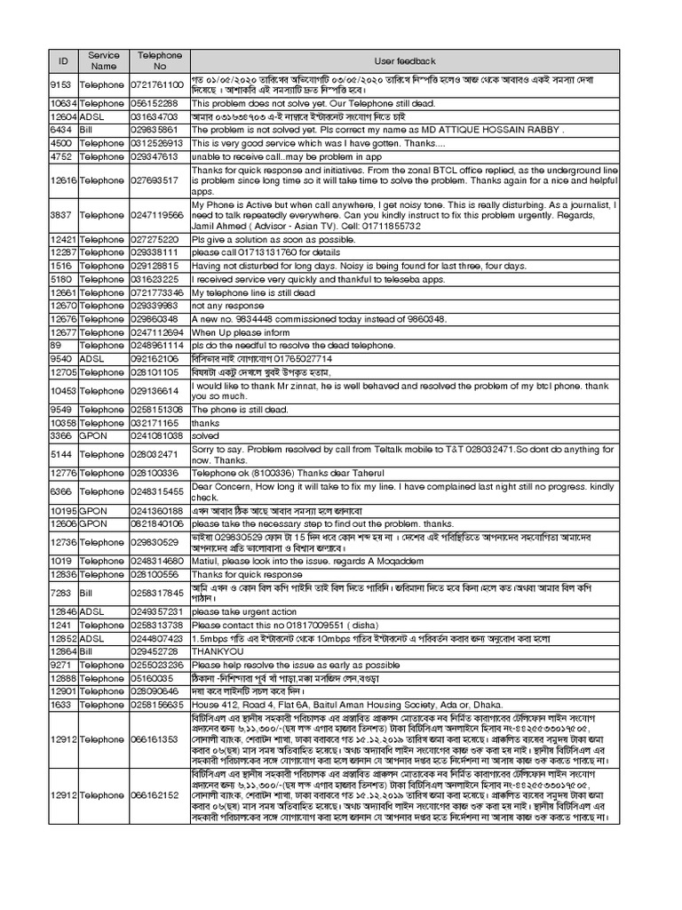 PDF | PDF | Telephone | Equipment