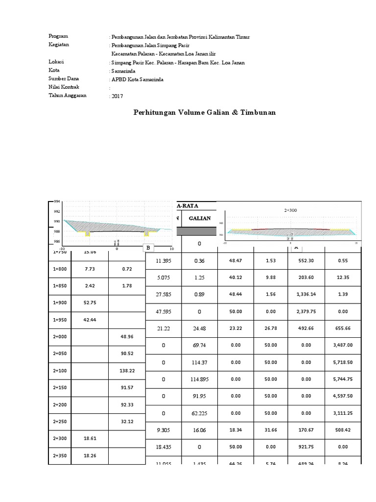 Volume Pekerjaan | PDF