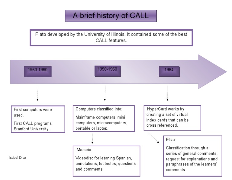 History of CALL Main Map | PDF