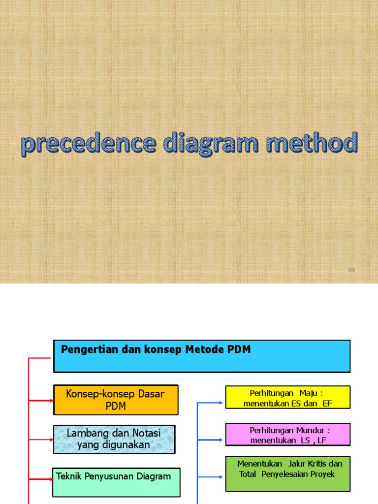 PDM 101 | PDF | Metode & Bahan Ajar