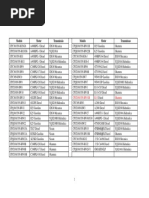 Partner Driver Acquisition Primer PDF | PDF | Car Manufacturers Of Japan | Vehicles