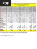Oct 22 DGR Wage Chart | PDF