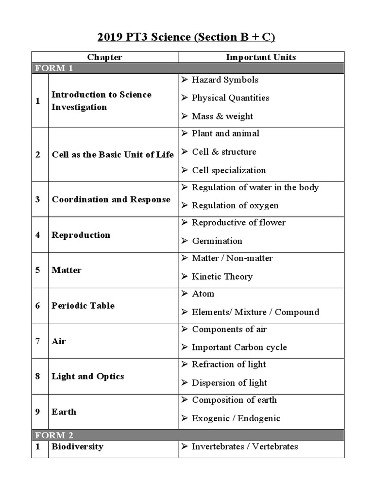 PT3 Science Exam Tips 2019 | PDF | Light | Carbon Cycle