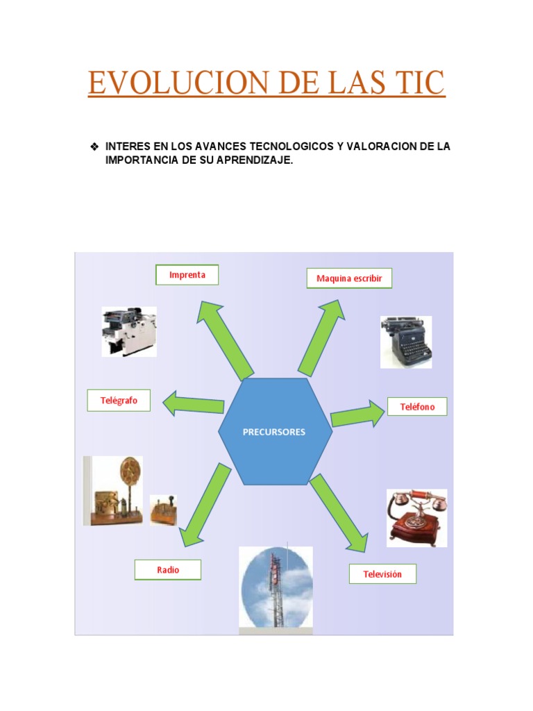 Evolución Histórica De Las Tic Pdf Circuito Integrado Interfaces