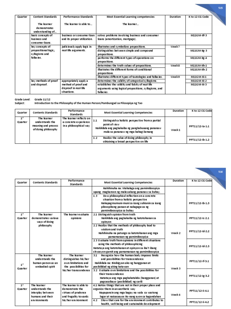 K-to-12-MELCS-Introduction To The Philosophy of The Human Person | PDF ...